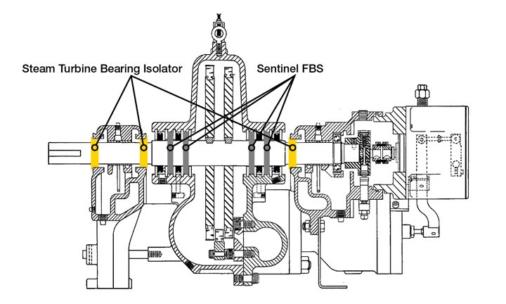Schema Della Turbina A Vapore